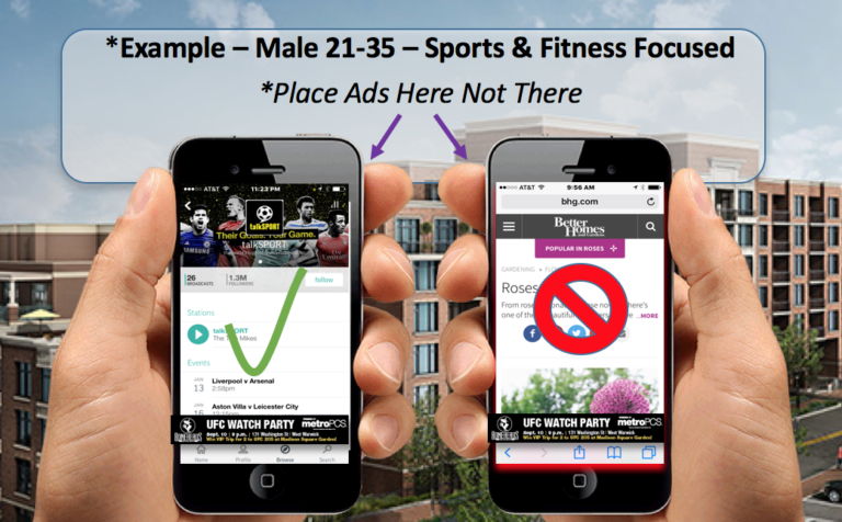How To Control Where Digital Ads Appear | Premium Ad Placements