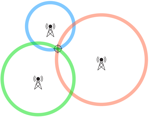 Making A Geofence For Ads | Types of Geofences | Geofencing Examples