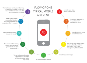 How To Buy Mobile Advertising | Mobile Display Ad Buying